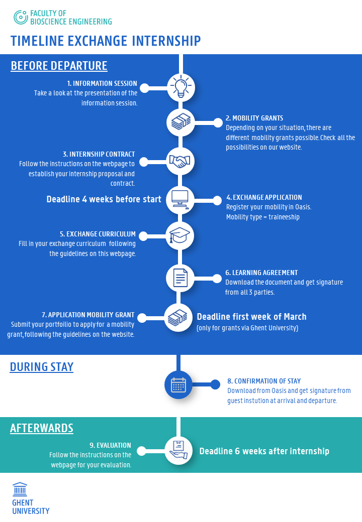 Exchange Internship — Faculty of Bioscience Engineering — Ghent University