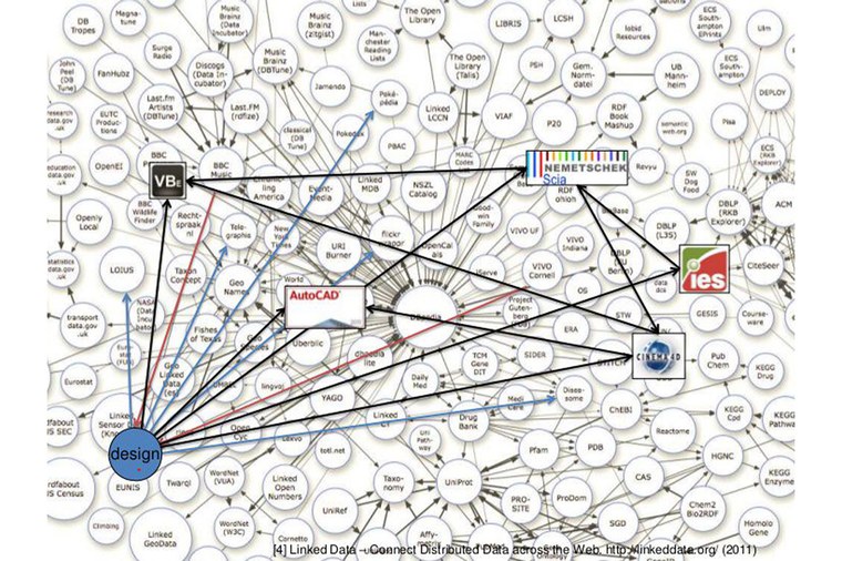 Digital Design — Department of Architecture and Urban Planning — Ghent ...