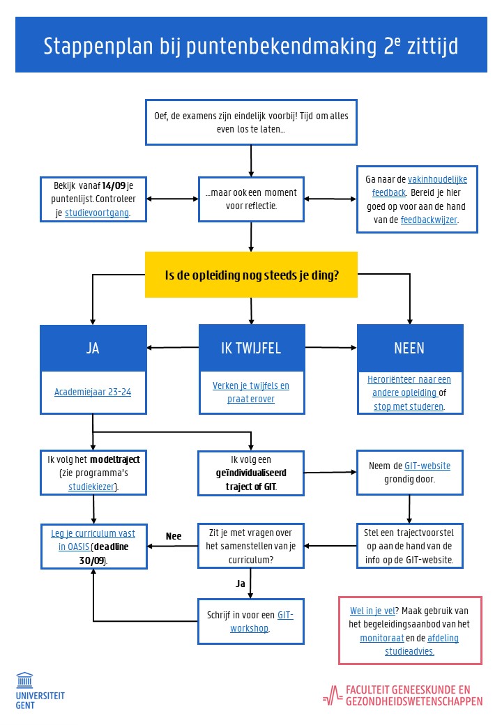 Begeleiding na de puntenbekendmaking 2e zittijd — Faculteit Geneeskunde ...