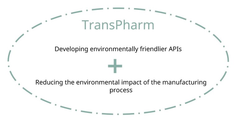 TransPharm: Transforming into a sustainable European pharmaceutical ...