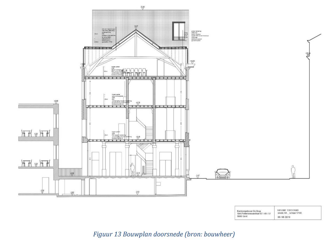 Ghent University builds a student centre — Info for Ghent University ...