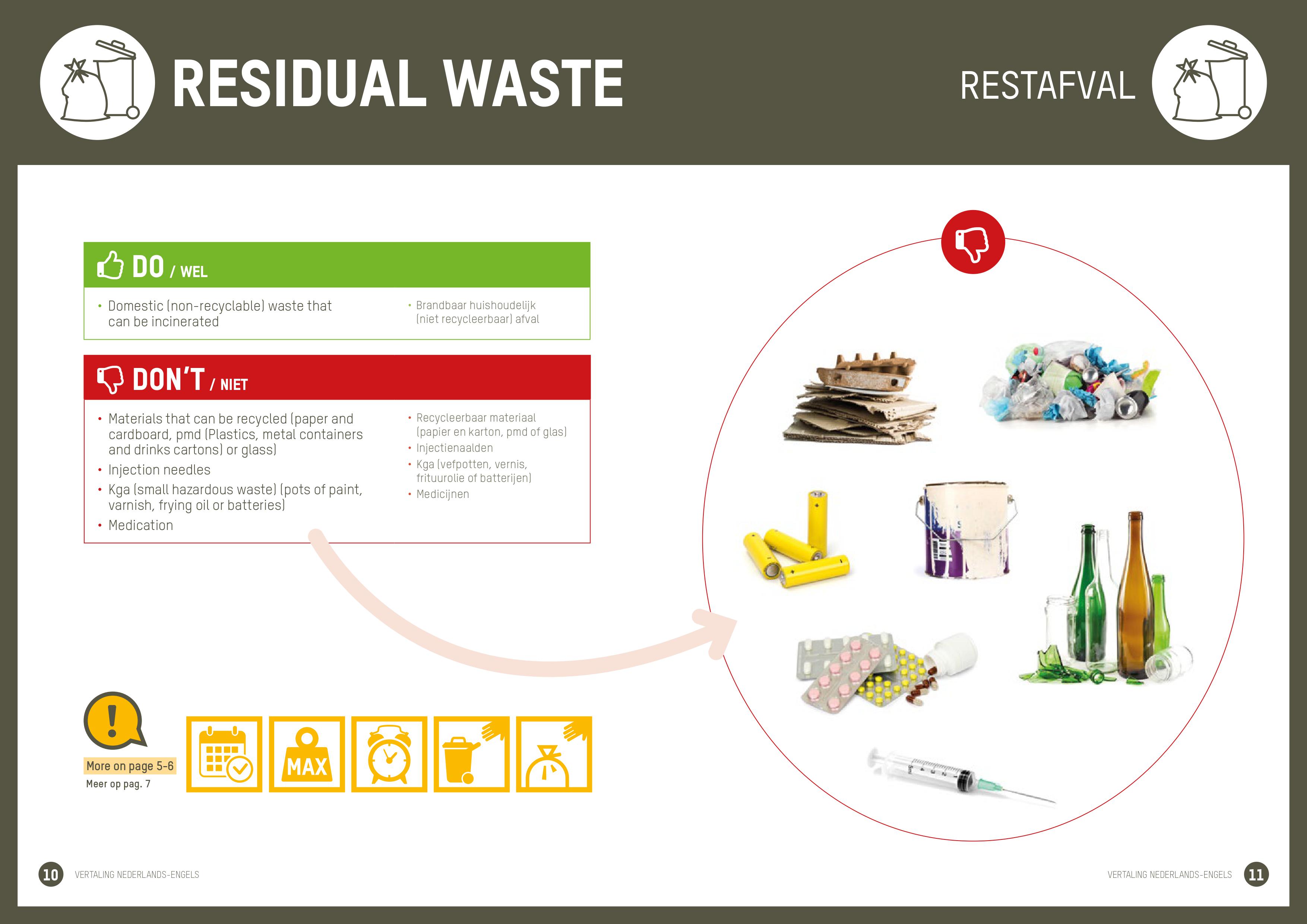Waste disposal — Ghent University